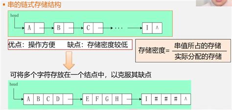 数据结构15——串的定义、类型定义及存储结构 定义数字串 csdn博客