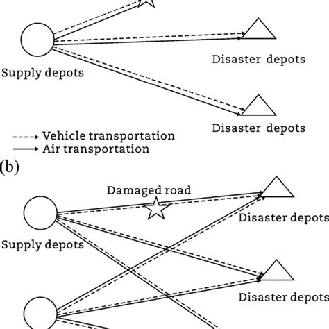 E Classification Of EMS A One To Many EMS Network B Many To Many Download Scientific
