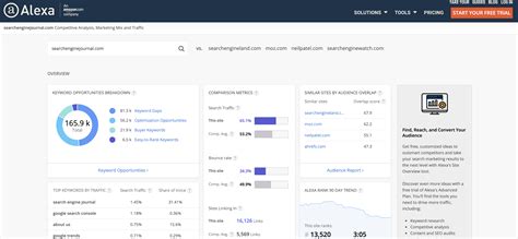 How To Use Relevant Targeted Directories For Link Building