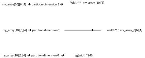 【hls与hdl联合开发】1矩阵乘法的hls实现hls 矩阵 Csdn博客