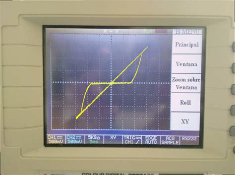 Measured I V Signals At Different Frequencies Download Scientific Diagram