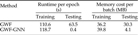 Table 1 From Representing Graphs Via Gromov Wasserstein Factorization