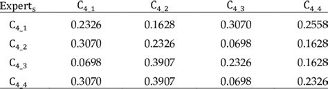Generalized Relation Matrix Of Human Centricity Criterions Sub Indicators Download
