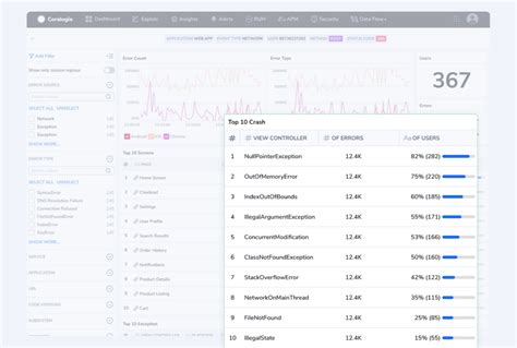 Introducing Mobile Real User Monitoring Rum Coralogix