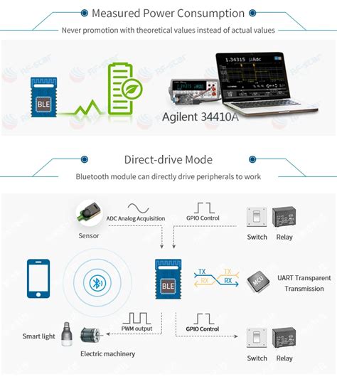 uart spi adc usb programmable transceiver at command module 4 0 ble ti