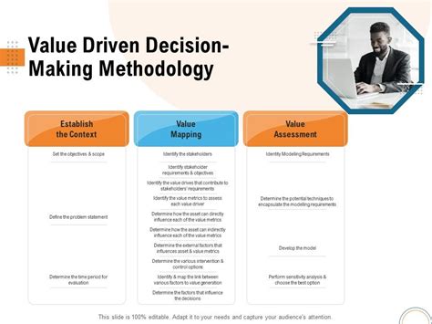 Utilizing Infrastructure Management Using Latest Methods Value Driven