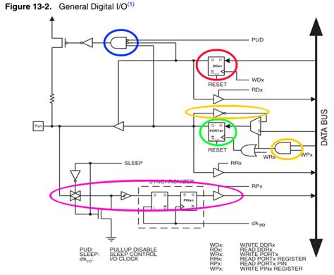 Microcontroller Avr Atmega What Is The Use Of Portxn Electrical Engineering Stack Exchange
