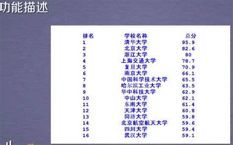 python爬虫笔记五网络爬虫之提取实例中国大学排名爬虫 douzujun 博客园