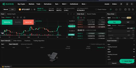 Stop Market Orders Vs Stop Limit Orders Whats The Difference And How