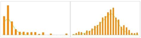 What Is Feature Transformation In Data Mining
