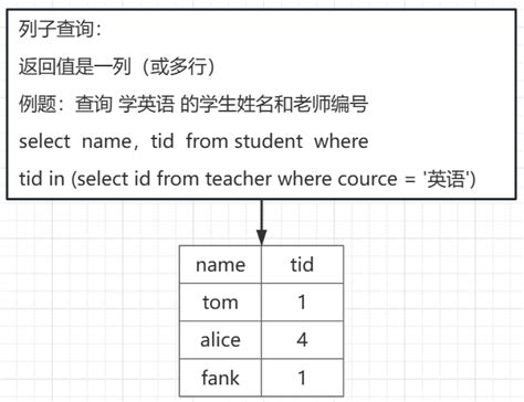 MySQL联表查询之连接和子查询 回忆也交给时间 博客园