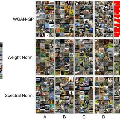 [pdf] spectral normalization for generative adversarial networks
