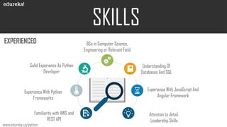Python Developer Resume Python Developer Skill Set Jobs Roles And Responsibilities Edureka