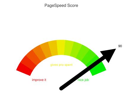 Resizable Component For React
