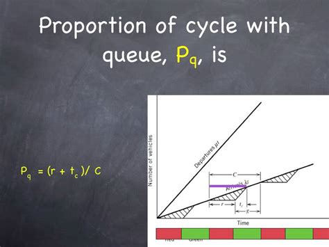 Traffic Analysis At Signalized Intersections YouTube