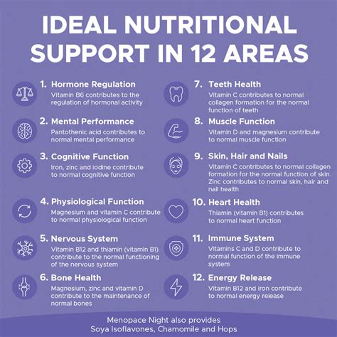 Menopace® Night By Vitabiotics Menopause Supplement