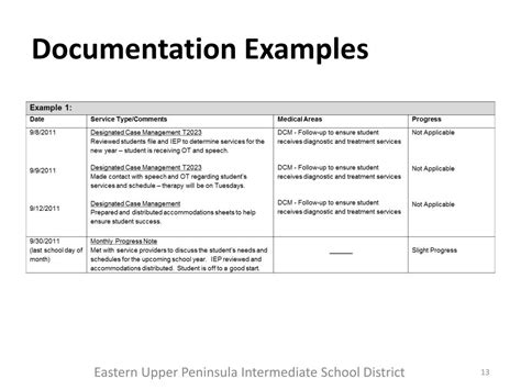 ppt medicaid documentation guidelines for case managers powerpoint