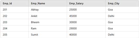 Sql Rename Table Geeksforgeeks