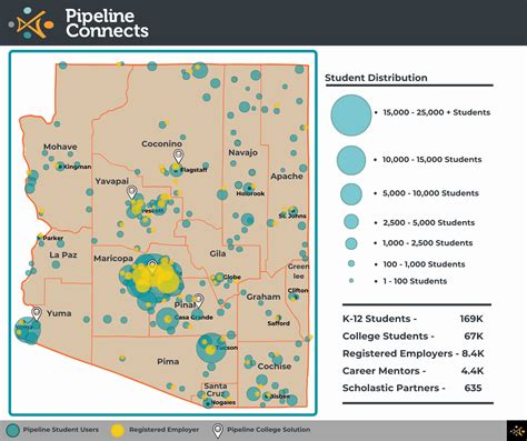 Pipeline Az