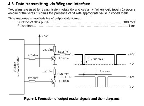 Project Ideas Wut Wiki
