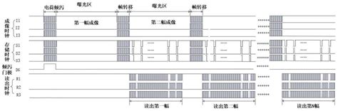 Smear Noise Elimination Method Of Satellite Borne Edge Ccd Detector And Storage Medium Eureka