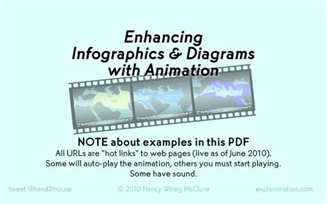 Pdf Enhancing Infographics And Diagrams With Animating Infographics