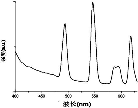 Method For Preparing Gadolinium Substrate Rare Earth Organic Mofs Metal Organic Frameworks