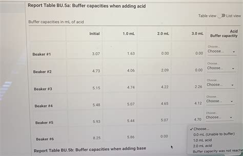 Report Table Bu5a Buffer Capacities When Adding