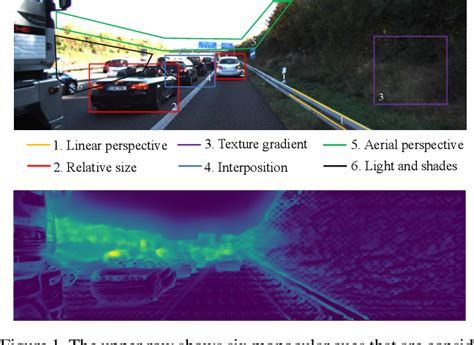 table 1 from visualization of convolutional neural networks for