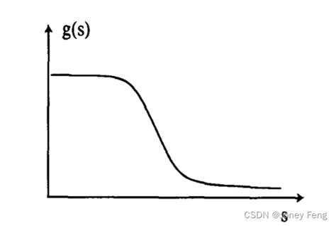 尺度空间和使用各向异性扩散进行边缘检测——scale space and edge detection using anisotropic