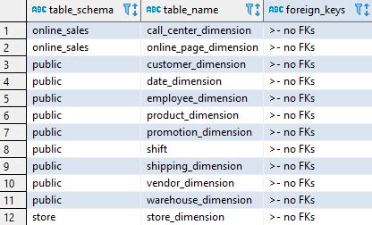 Find Tables Without Foreign Keys In Vertica Database Vertica Data Dictionary Queries