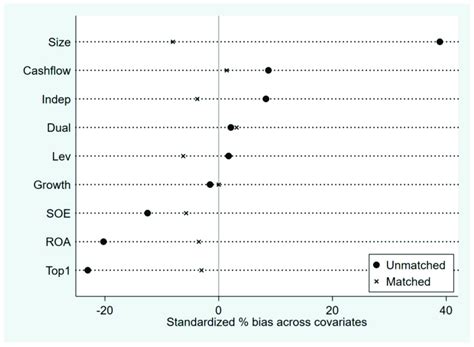 Hypothesis Testing Diagram At Ellis Shepherd Blog