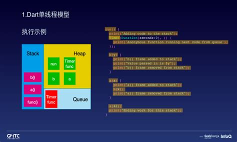 Event Loop、future 与 Isolate 单线程模型下的 Dart 异步编程模式大前端陈航infoq精选文章