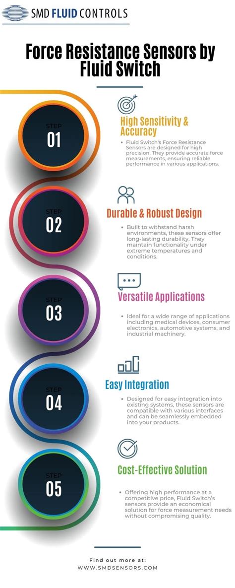 Force Resistance Sensors Fluid Switch Medium