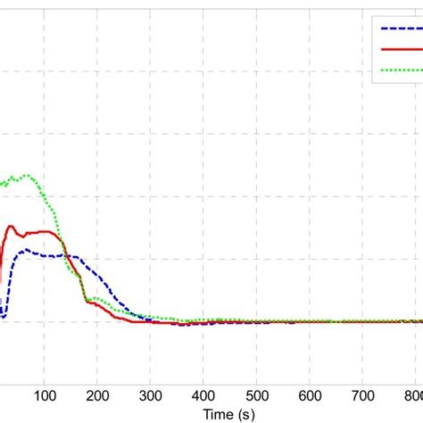 heading error comparison with extra large initial heading errors