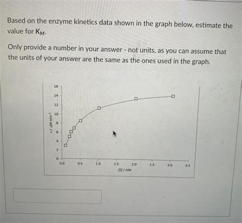 solved based on the enzyme kinetics data shown in the graph