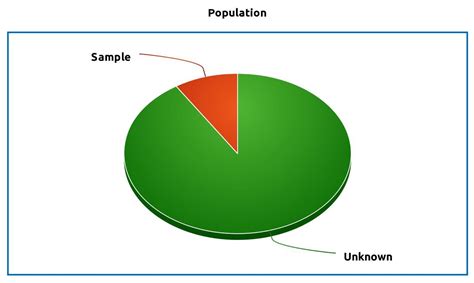 Null Hypothesis Significance Testing Part 1 Rk