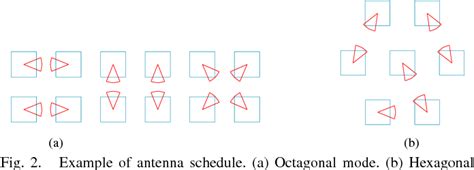figure 1 from virtual network embedding in hybrid data center networks