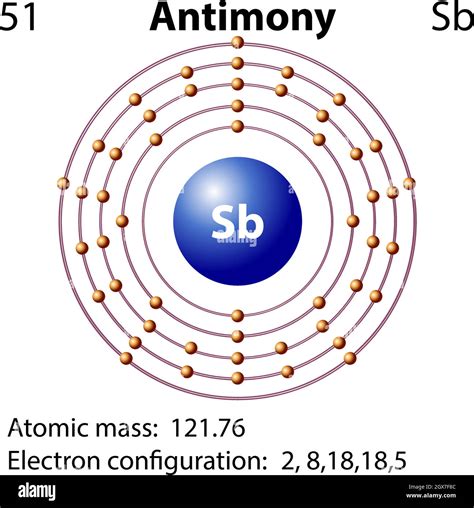 Symbol And Electron Diagram For Antimony Stock Vector Image And Art Alamy
