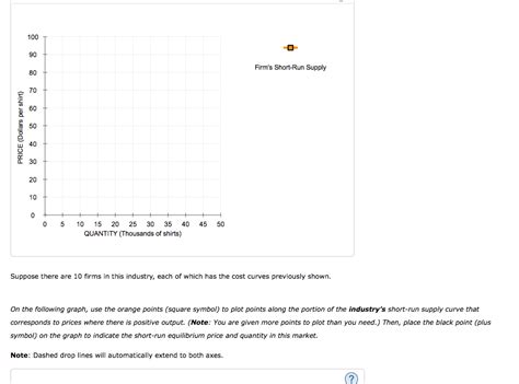 Solved Deriving The Short Run Supply Curve Consider The Chegg