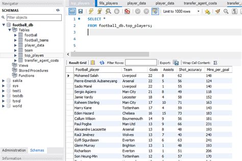 Selenium And Sql Combined Top Premier League Players By Stephen