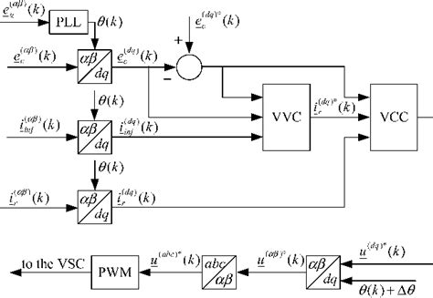 Figure From Voltage Dip Mitigation Using Shunt Connected Voltage Source Converter Semantic