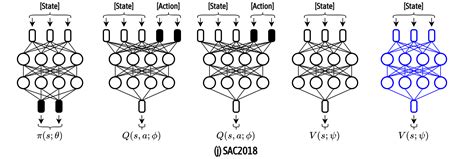 50 Sac Soft Actor Critic Deep Learning Bible 5 Reinforcement Learning 한글