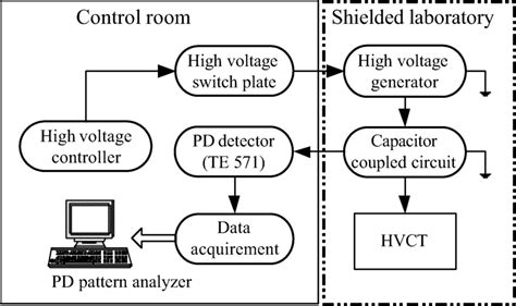 PD Measuring System Diagram Download Scientific Diagram
