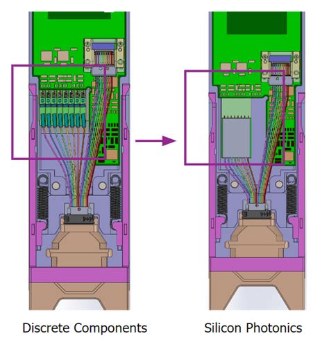 Silicon Photonics For Data Centers Dustphotonics