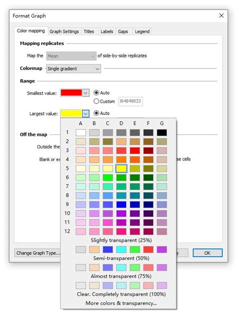 如何用graphpadprism绘制热图graphpad怎么做聚类热图 Csdn博客