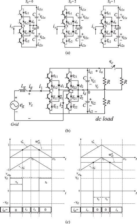Figure 1 From A Carrier Based Pwm Technique For Capacitor Voltage Balancing Of Single Phase