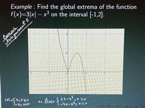 Solved Example Find The Global Extrema Of The Function