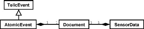 UML Class Diagram Of The Atomic Event Type Figure 3 UML Class Diagram Download Scientific