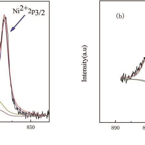 xps ni 2p spectra of a ni no3 2 il sio2 and b ni il sio2 download scientific diagram